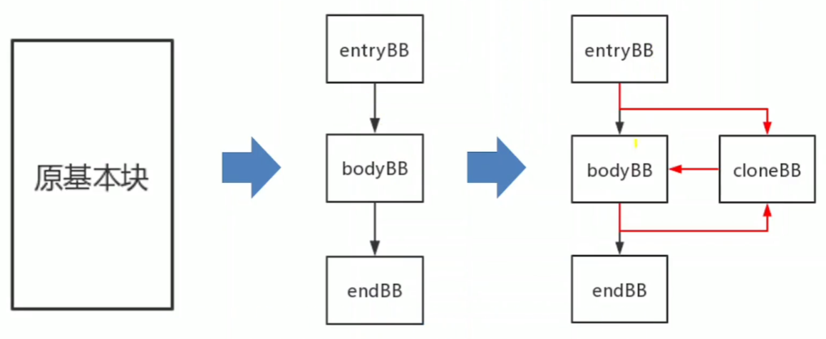 LLVM 代码混淆技术 | Ash blog